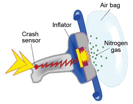 Embedded Systems In Automobiles | Tech Focus