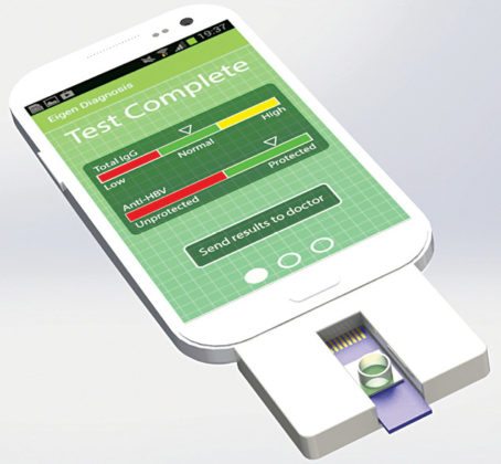 Biomedical Sensors Advancing Medical & Biotechnology