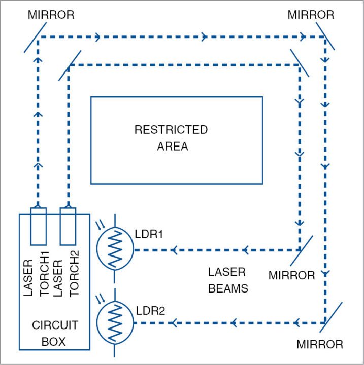 Dual-Laser Security System Using A Feature Phone | Full DIY Project