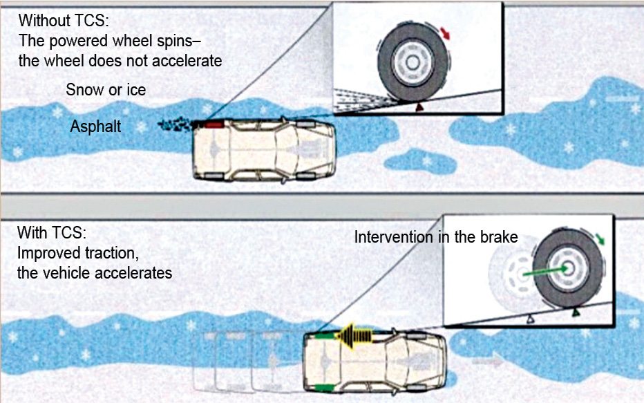 Embedded Systems In Automobiles | Tech Focus