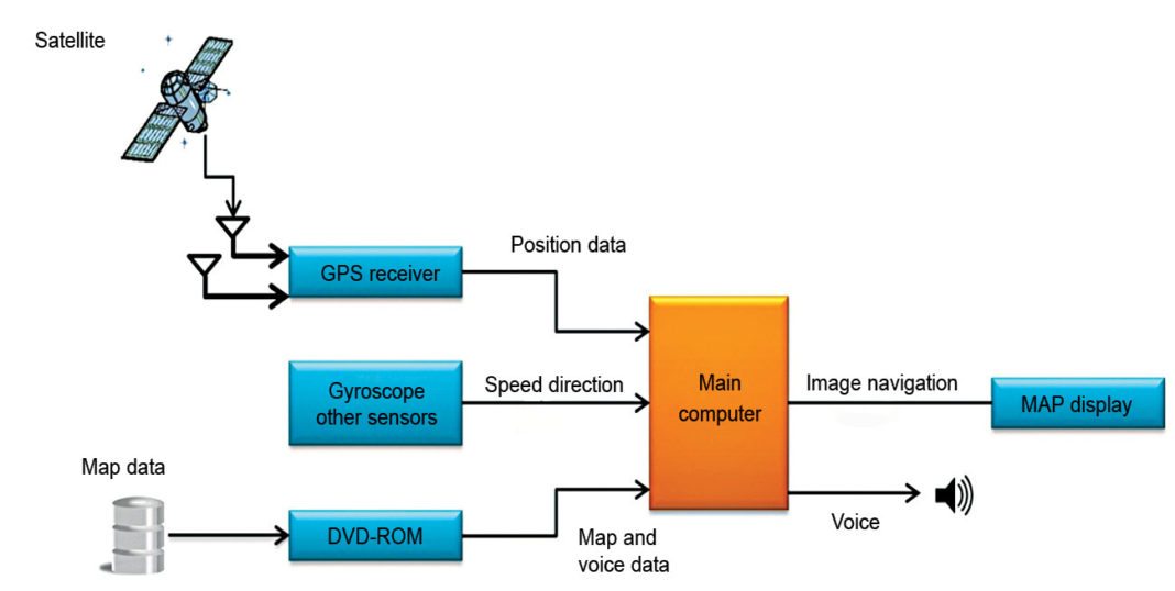 Embedded Systems In Automobiles | Tech Focus