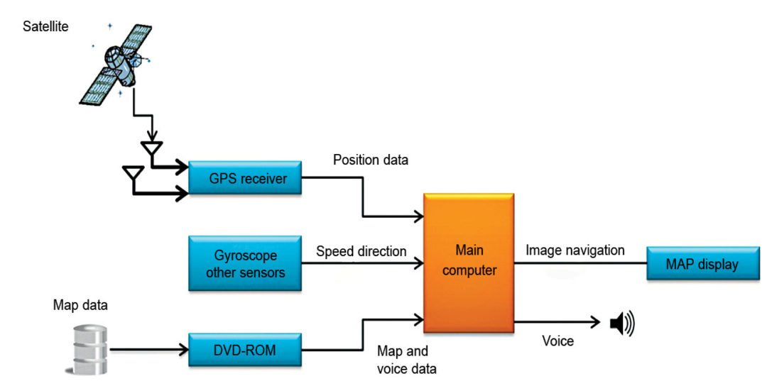 Embedded Systems In Automobiles | Tech Focus