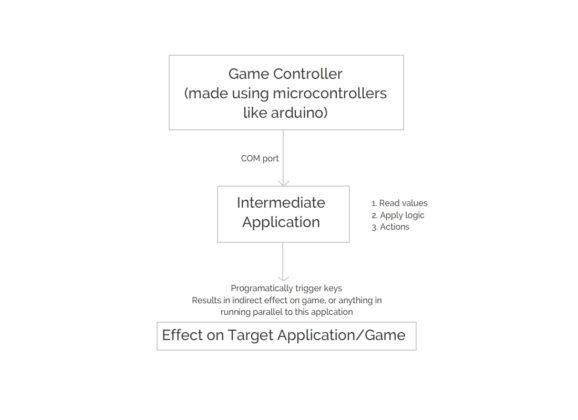 Game Controller Using Arduino Circuit Diagram With Full Explanation