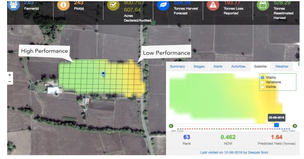 SmartRisk Application enables smart agro decisions