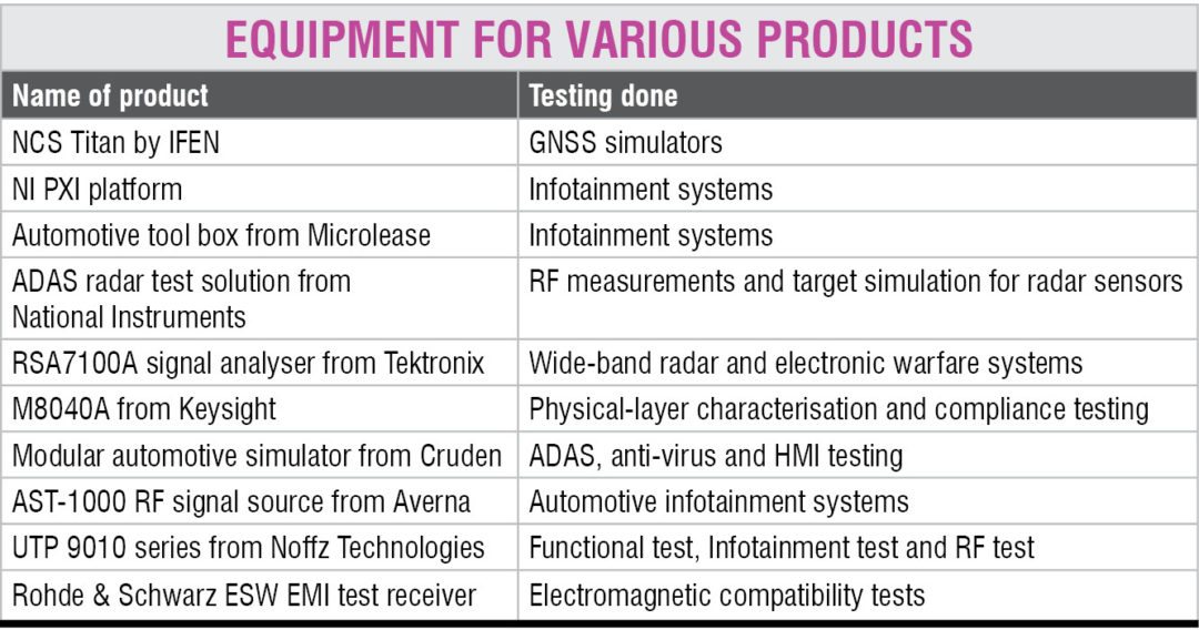 Testing the Tech Behind Autonomous Vehicles