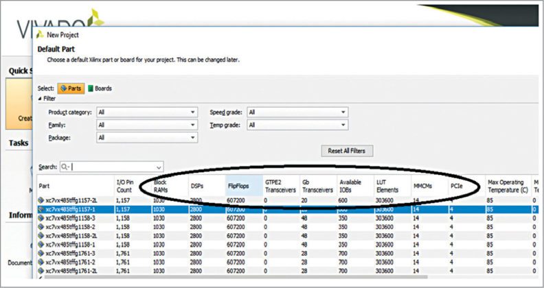 IP Cores For Field Programming Gate Array (FPGA) Designs