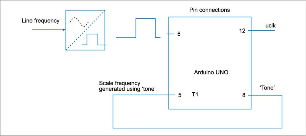 Line Frequency Meter Based On Reciprocal Counting | Full Project
