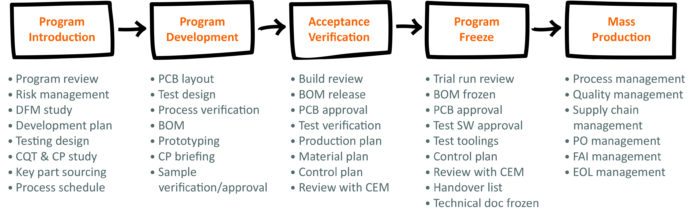 The importance of Product Testing for Start-Ups