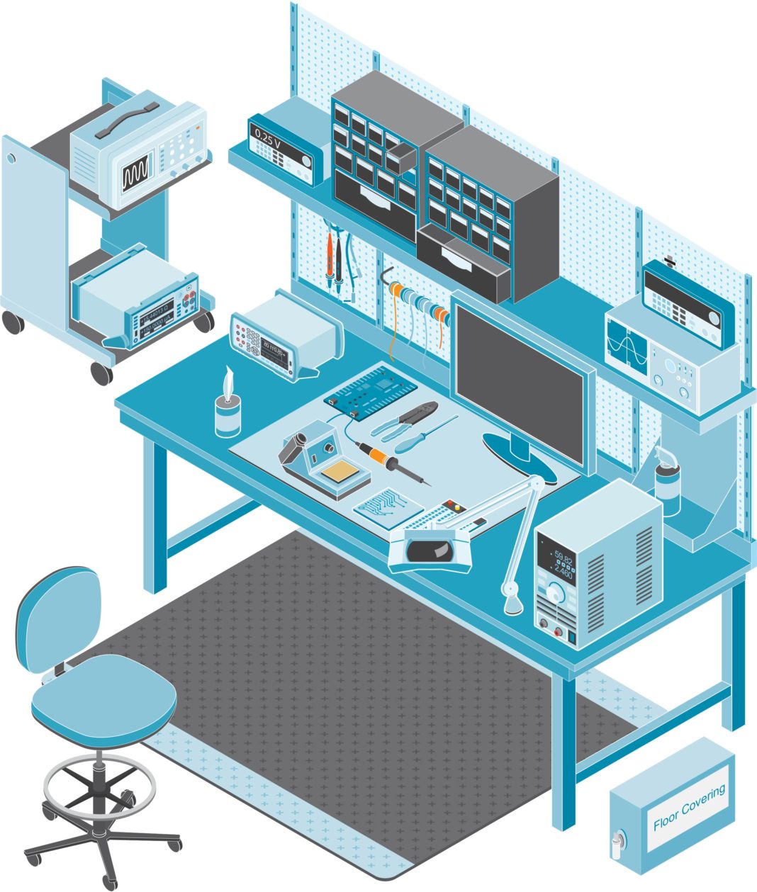 The importance of Product Testing for Start-Ups