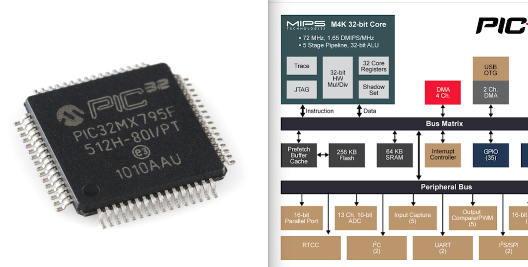 Latest PIC32 Family Increases Performance While Reducing Power Consumption