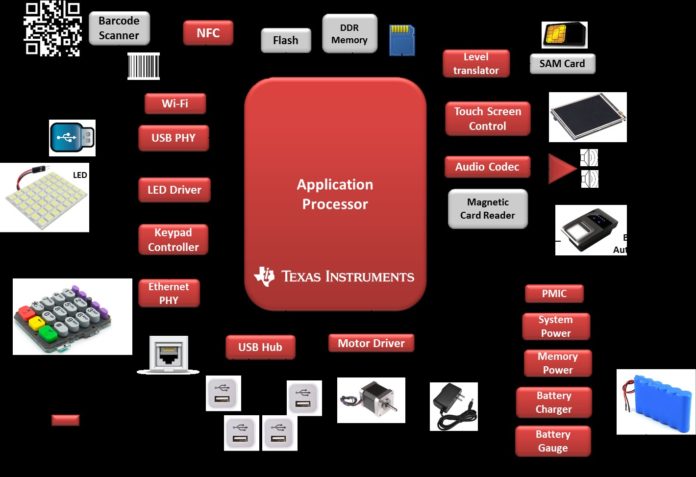 POS Terminals: A Step Towards Digital & Cashless Economy