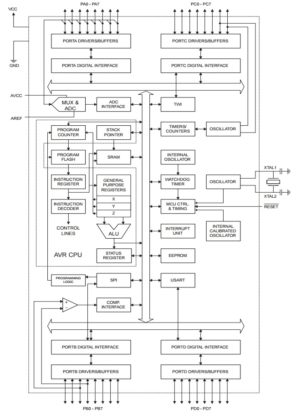 ATmega16 Pin Diagram | ATmega16 Block Diagram & Description