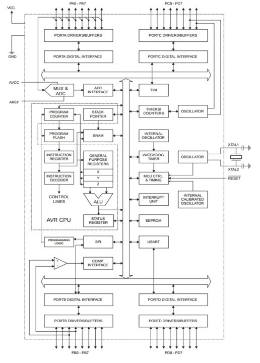 ATmega16 Pin Diagram | ATmega16 Block Diagram & Description