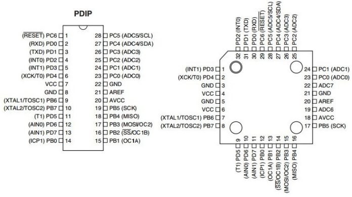 ATmega8 Pin Diagram | ATmega8 Block Diagram & Description