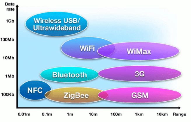System Design Tricks for Wireless Communication