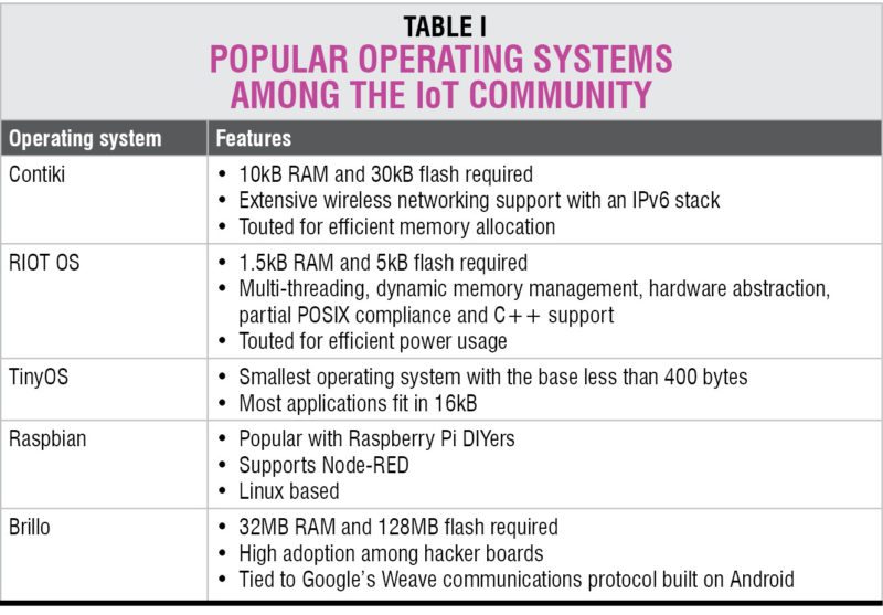 IoT Connectivity: Navigating Protocols and Security Challenges