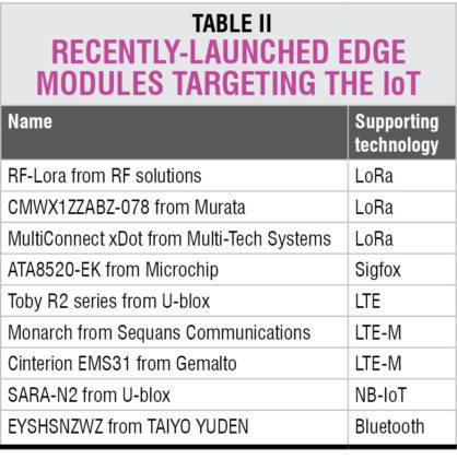 IoT Connectivity: Navigating Protocols and Security Challenges