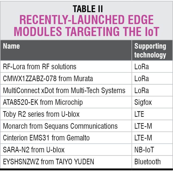 IoT Connectivity: Navigating Protocols and Security Challenges