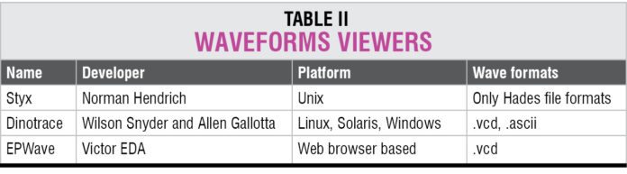 GTKWave: Look At Your Waveforms, Openly | Software Review