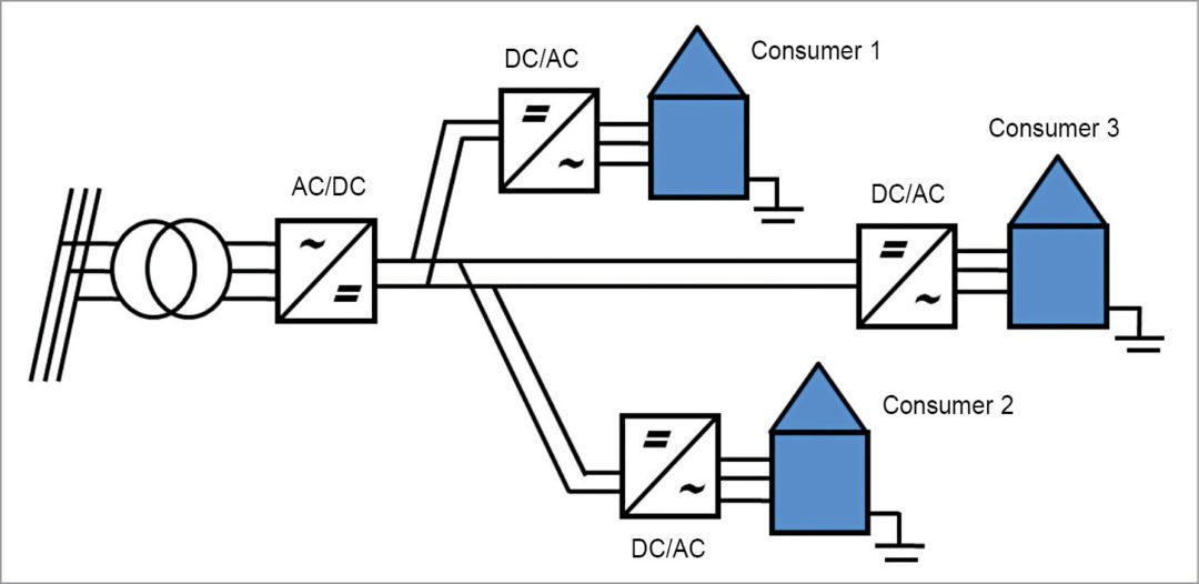 DC Power Distribution: Need to Think of Current Situation | EFY