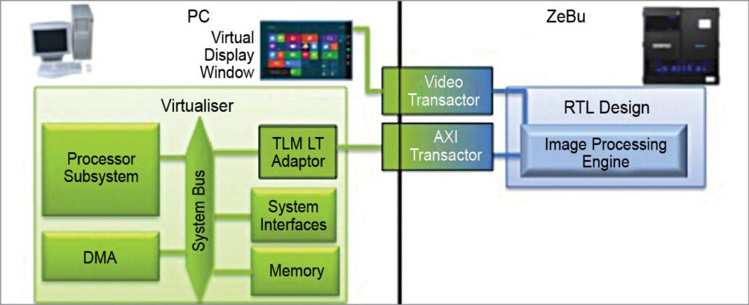 Hybrid Emulation: Benefits and Challenges