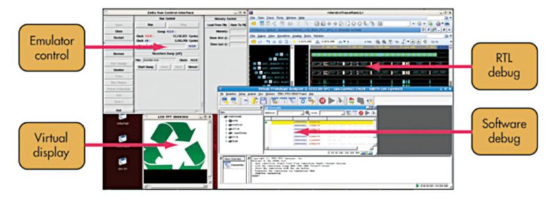 Hybrid Emulation: Benefits and Challenges