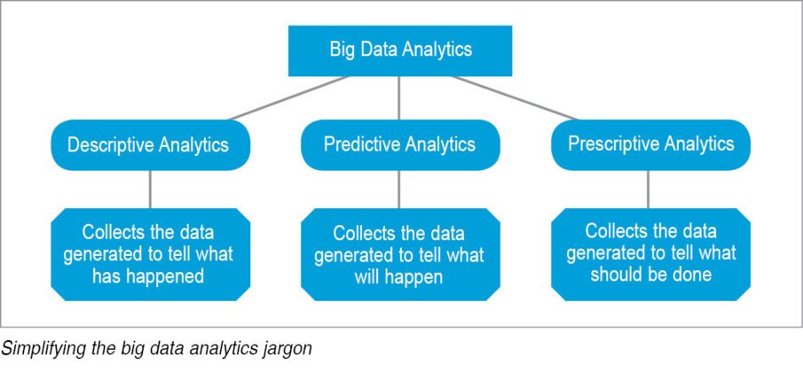 Three Ways Big Data Analytics Can Go Horribly Wrong