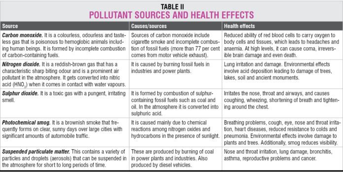 A Filterless Design For Air Pollution Control | Design Guide