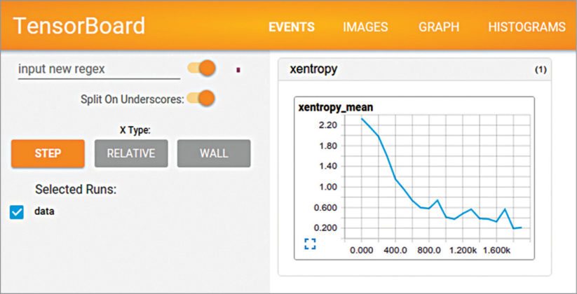 Machine learning with TensorFlow | Software Review