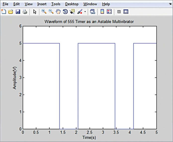 555 timer-based Astable Multivibrator using MATLAB | Full DIY Project