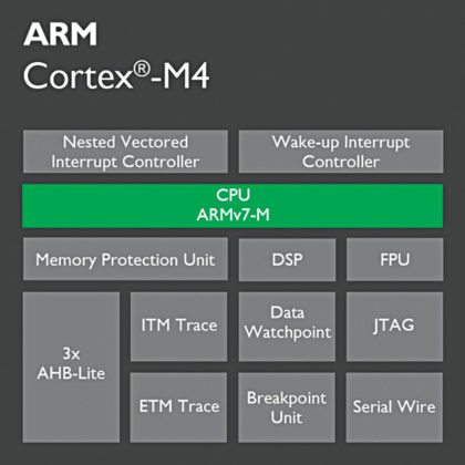 Low Power Processors | Design Changes to Reduce Power Consumption