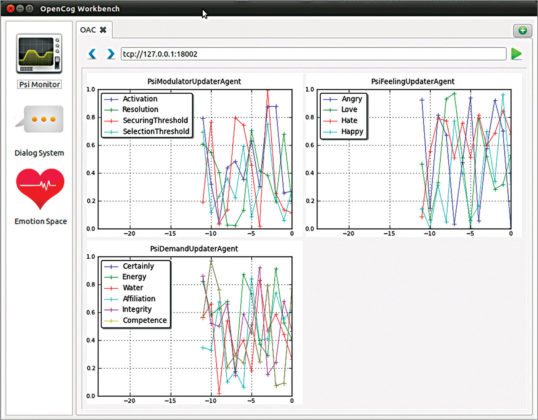 Build Thinking Machines With OpenCog | Software Review