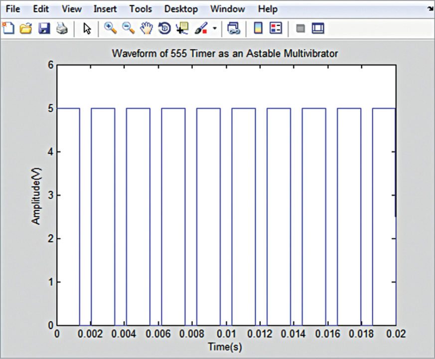 555 timer-based Astable Multivibrator using MATLAB | Full DIY Project