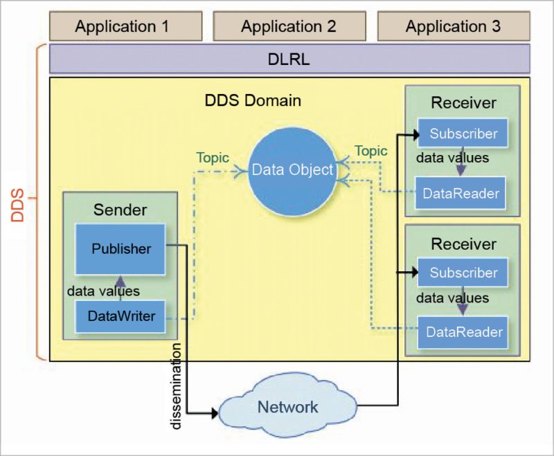6 Popular and Useful IoT Protocols | Which IoT Protocol Should You Use?