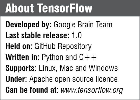Machine learning with TensorFlow | Software Review
