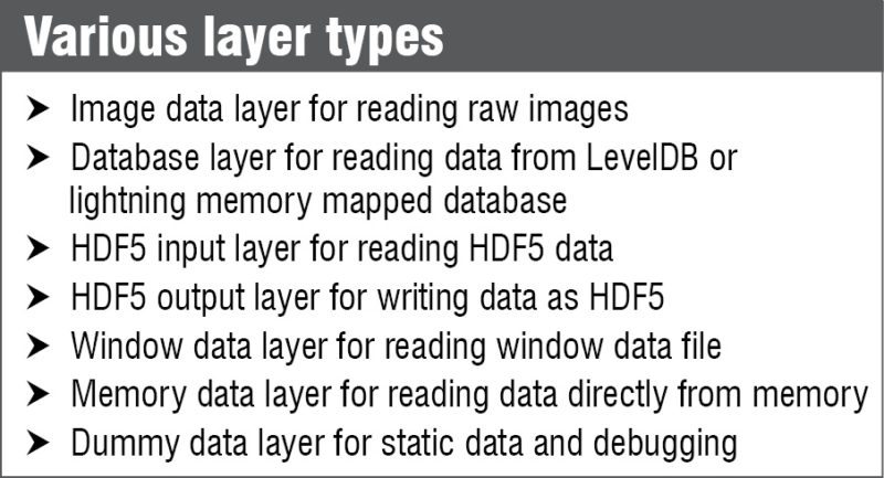 Brew Some Deep Learning Using Caffe | Software Review