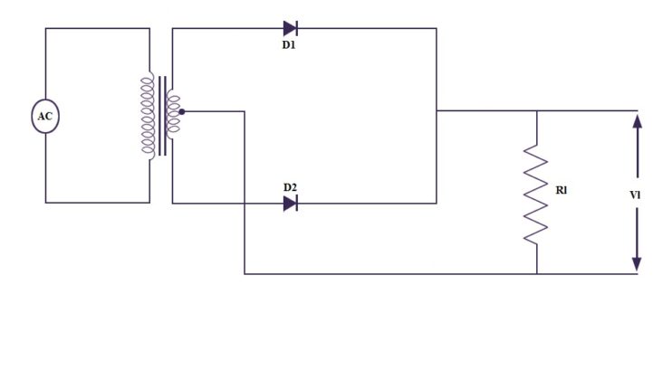 Half & Full Wave Rectifier | Converting AC to DC | Rectifier Basics