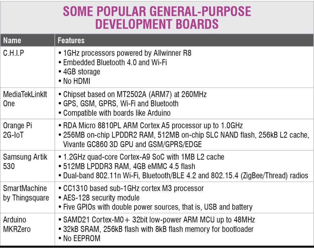 The Story of Development Boards Revolutionizing DIY Electronics