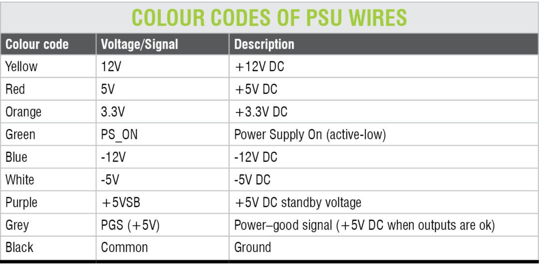 Bench Power Supply Using a Computer’s Power Supply | Detailed Project