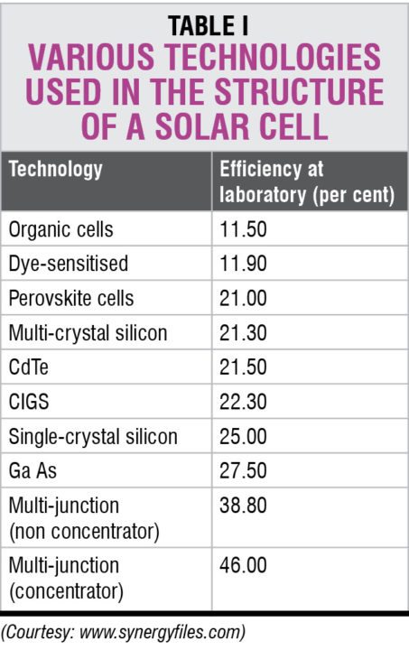 Which Type of Solar Cell is the Best for Specific Applications?