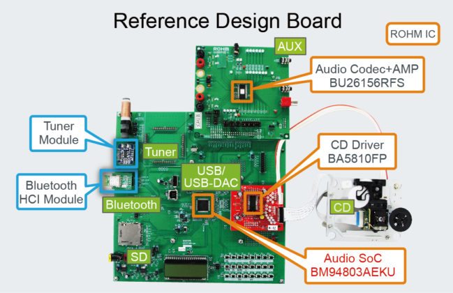 New High Resolution Audio SoC Supports a Variety of Sound Sources