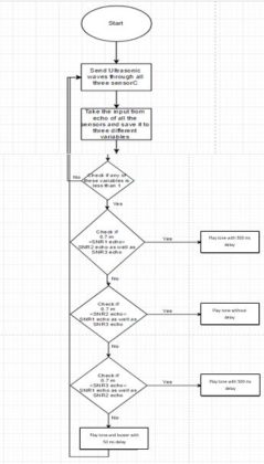 Smart Stick Using Arduino Uno | Full Project with Source Code