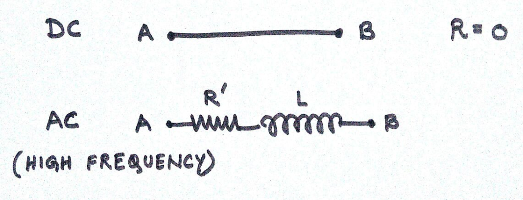 High Frequency Engineering | Transit Time & Skin Effect Basics