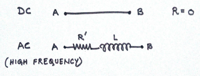 High Frequency Engineering | Transit Time & Skin Effect Basics
