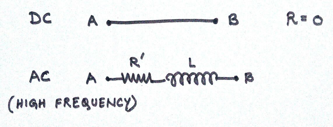 High Frequency Engineering | Transit Time & Skin Effect Basics