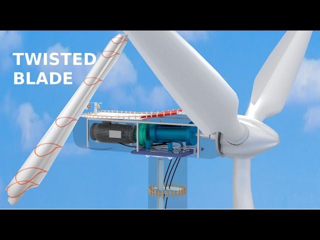 How do Wind Turbines work? | Full Video Tutorial