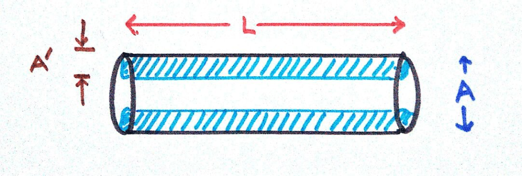 High Frequency Engineering | Transit Time & Skin Effect Basics