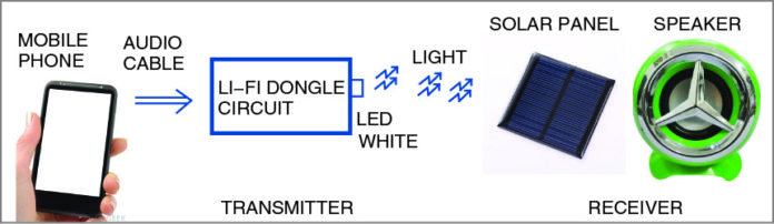 Design Your Own Li-Fi Dongle And Speaker | Full Electronics Project