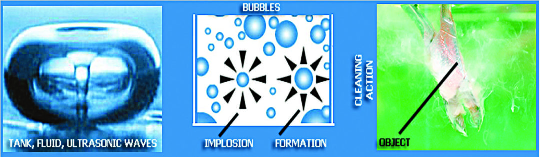 Cleaning Silently with Sound Waves | ULTRASONICS