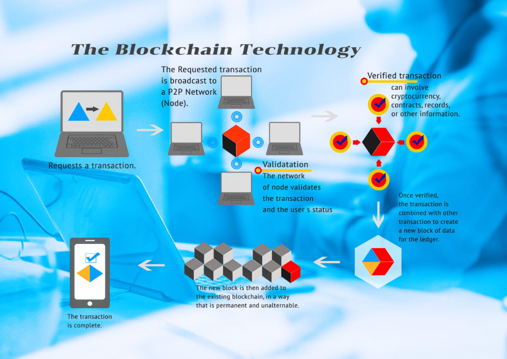 Does the IoT Need the Blockchain?